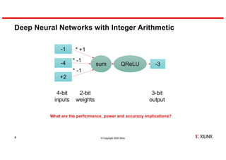 Fast, Scalable Quantized Neural Network Inference on FPGAs with FINN and LogicNets | PDF