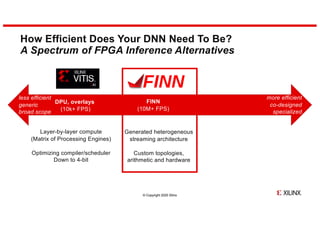 Fast, Scalable Quantized Neural Network Inference on FPGAs with FINN and LogicNets | PDF
