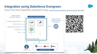 Scalable Salesforce Integrations - a real-life scenario | PPT