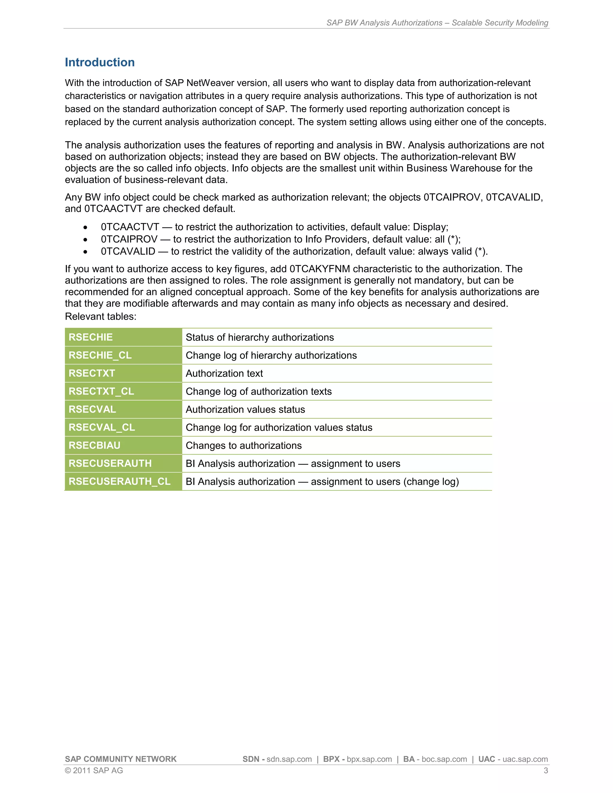 Scalable security modeling sap bw analysis authorizations | PDF | Databases | Computer Software ...