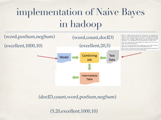 Scalable sentiment classification for big data analysis using naive bayes classifier | PPT
