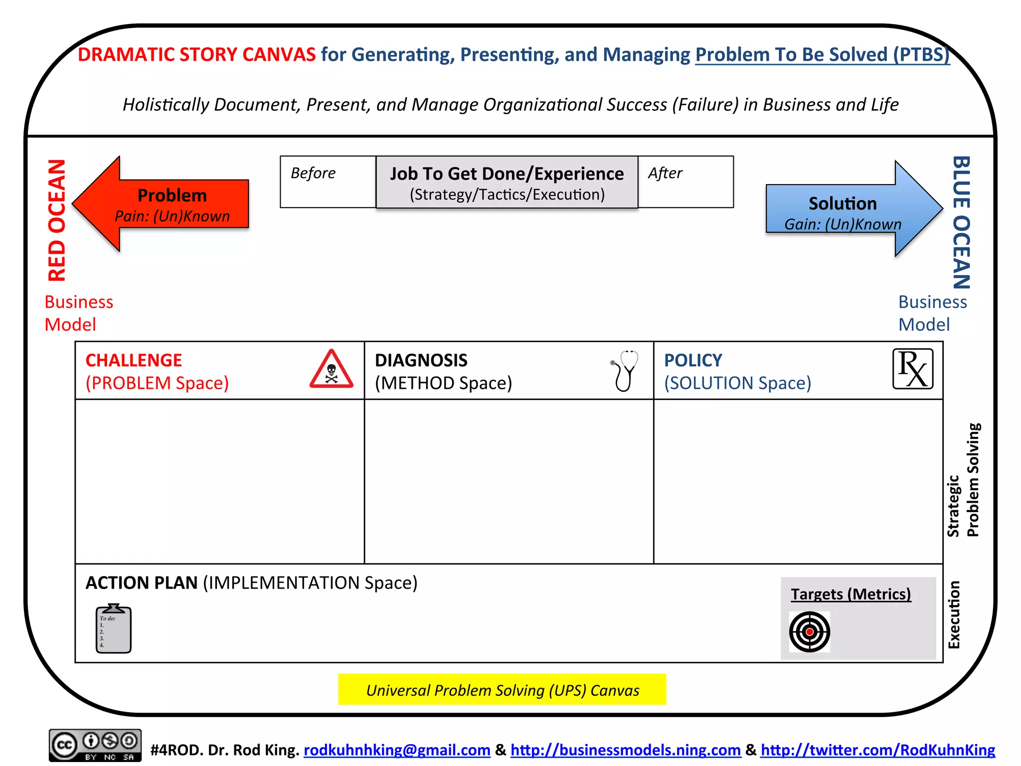 Generate, Present, and Manage Ideas for Scalable Startups: The ...