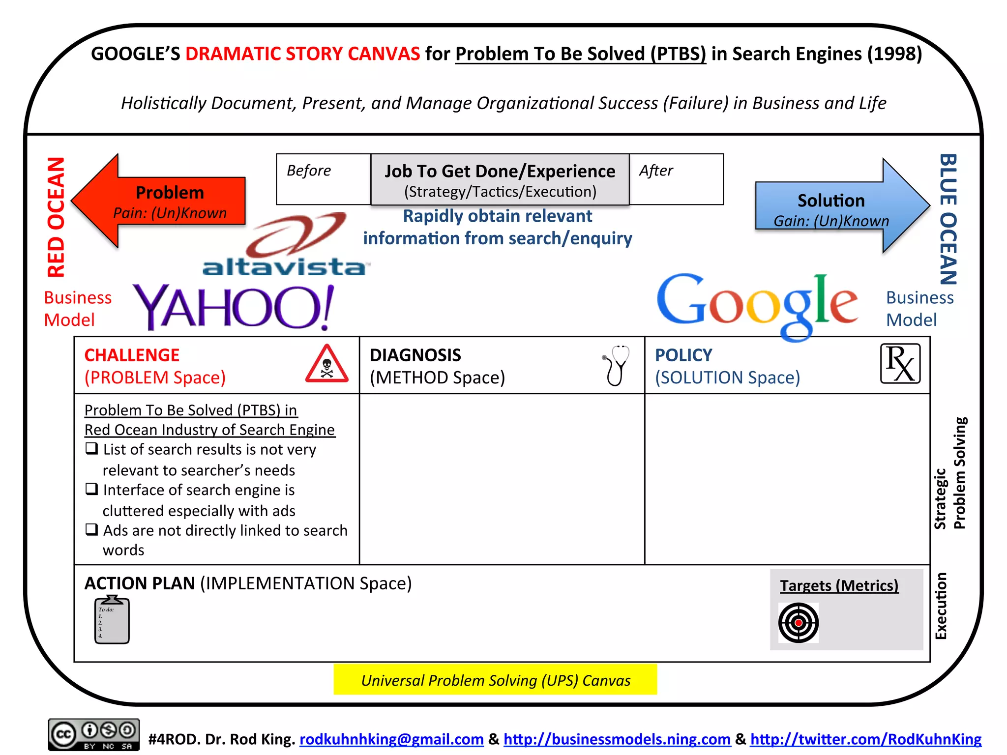 Generate, Present, and Manage Ideas for Scalable Startups: The UNIVERSAL PROBLEM SOLVING CANVAS ...