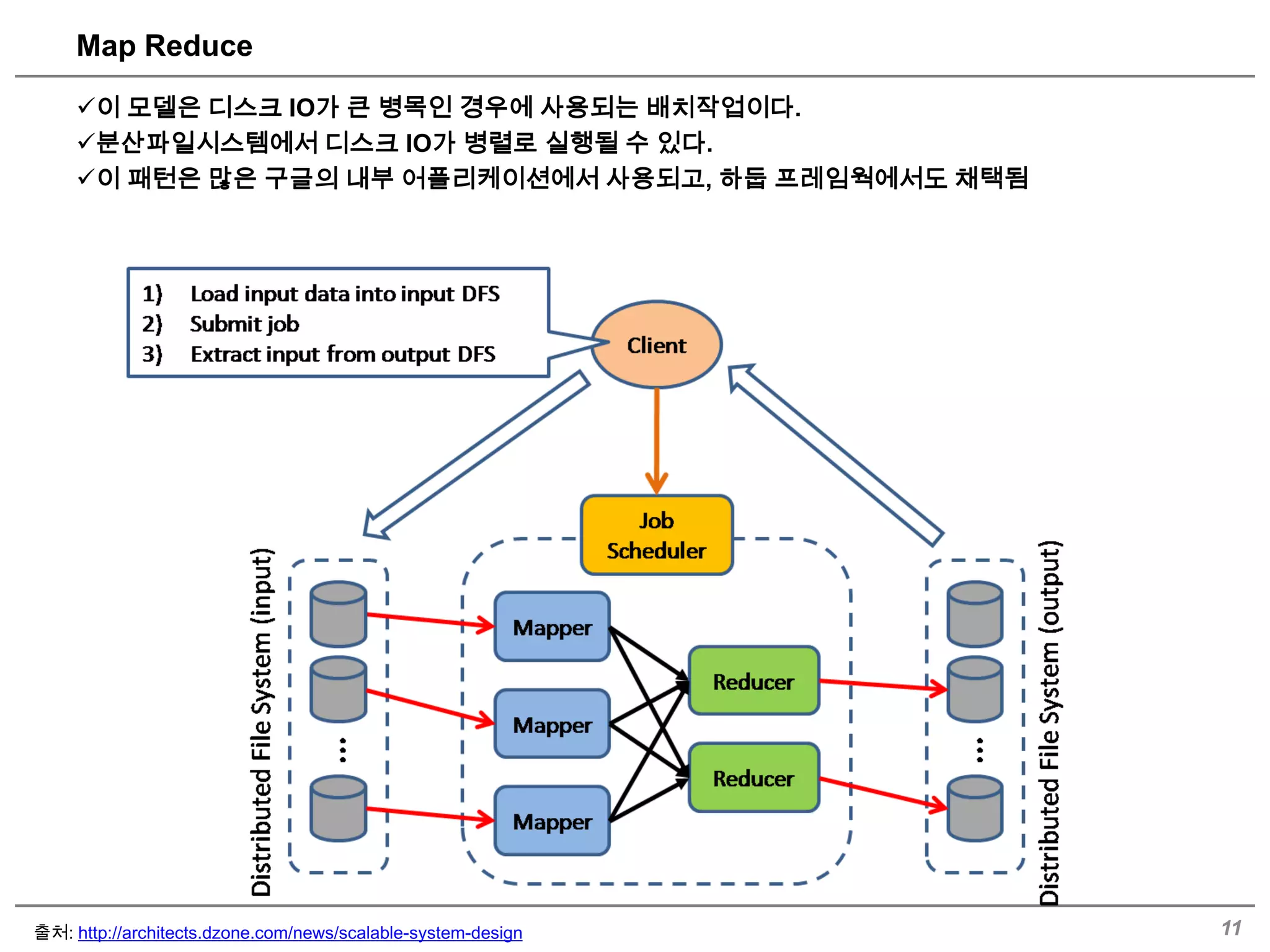 Scalable system design patterns | PPT