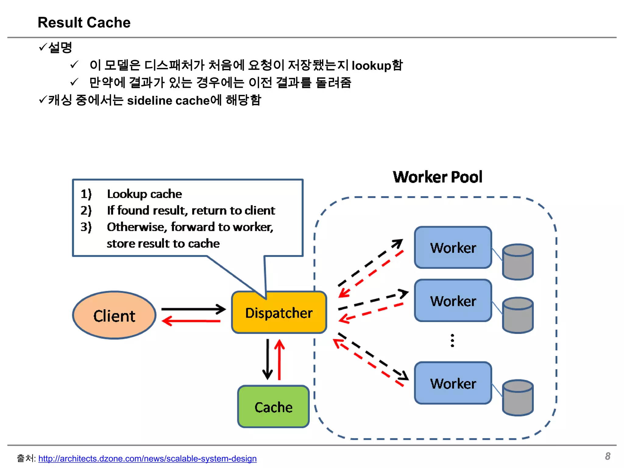 Scalable system design patterns | PPT