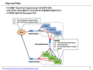 Scalable system design patterns | PPT