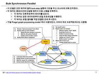 Scalable system design patterns | PPT