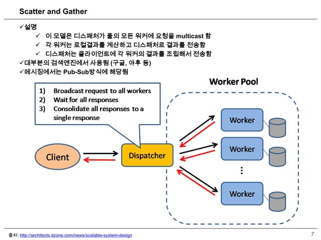 Scalable system design patterns | PPT Scalable system design patterns | PPT