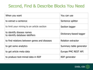 Scalable Text Mining | PPT