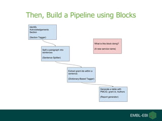 Scalable Text Mining | PPT
