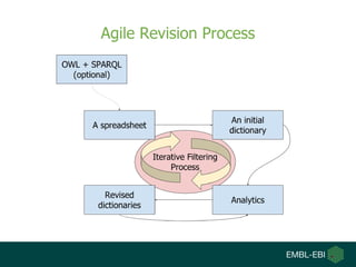 Scalable Text Mining | PPT | Free Download