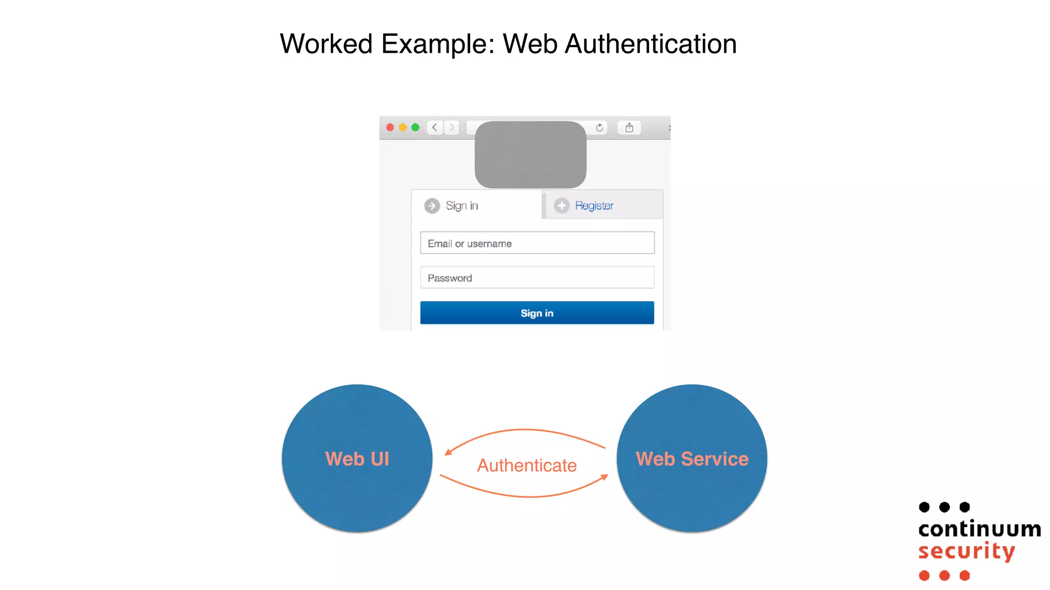 Scalable Threat Modelling With Risk Patterns Pdf Internet Computing