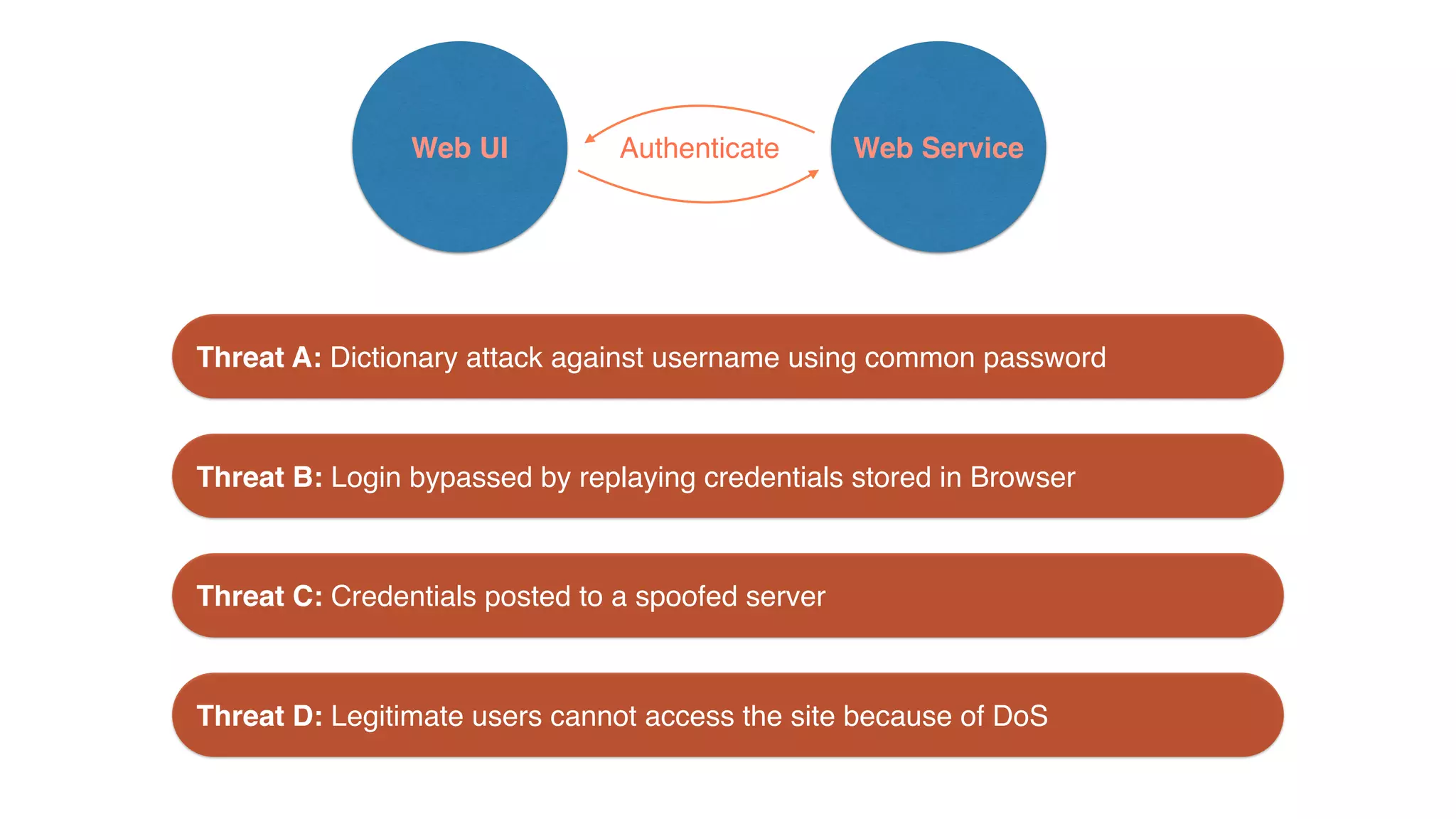 Scalable Threat Modelling With Risk Patterns Pdf Internet Computing