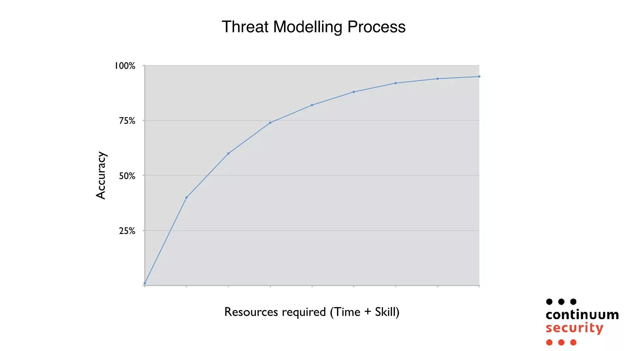 Scalable Threat Modelling With Risk Patterns Pdf Internet Computing