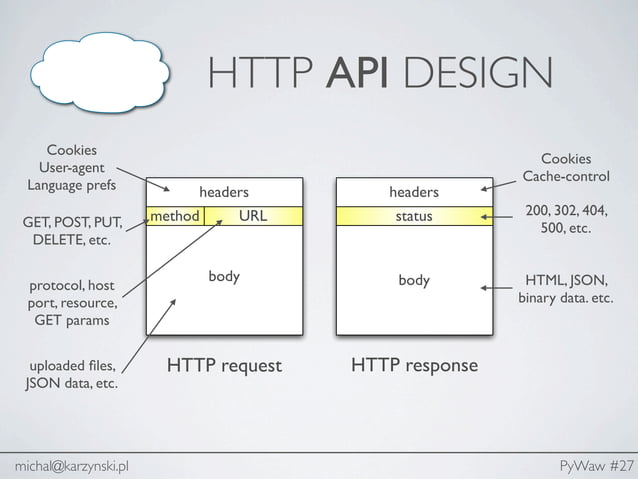 Scalable web application architecture