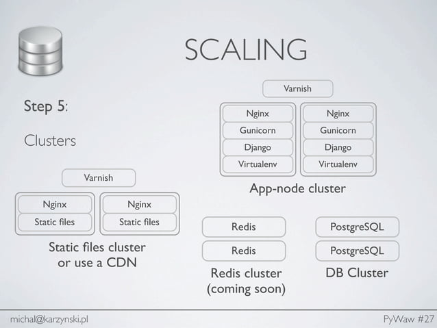 Scalable web application architecture