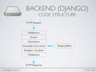 Scalable web application architecture | PPT