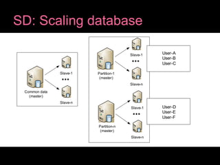 Scalable Web Architecture | PPT | Cloud Computing | Internet