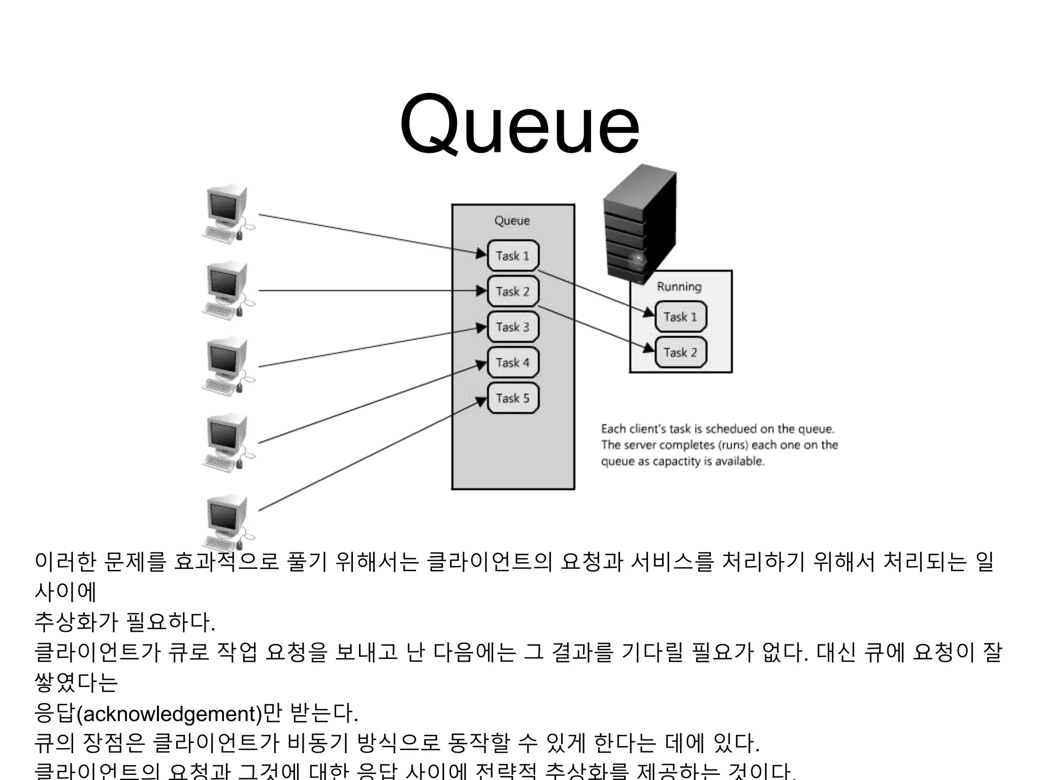 Scalable web architecture and distributed systems | PPTX