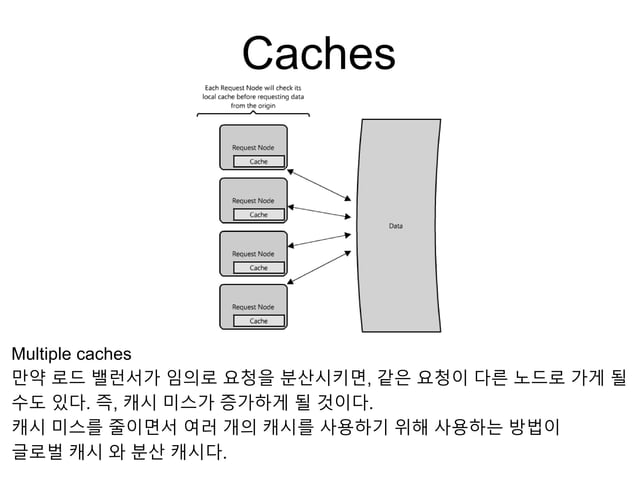Scalable web architecture and distributed systems | PPTX