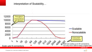 Scalablity and benchmark in mysql performance | PPT