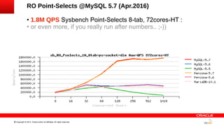 Scalablity and benchmark in mysql performance | PPT