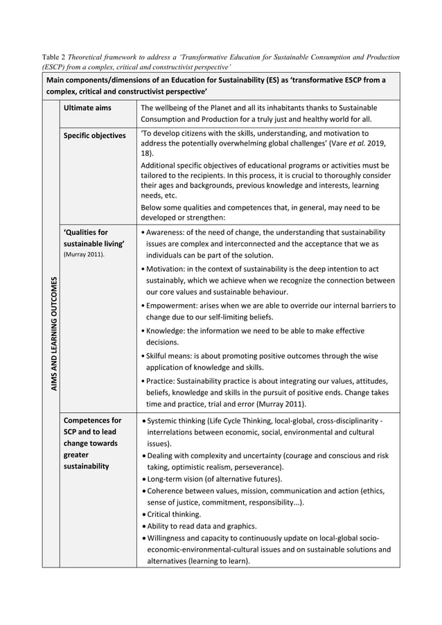 Accepted Manuscript of "A theoretical framework to address Education ...