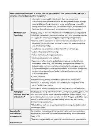 Accepted Manuscript of "A theoretical framework to address Education for Sustainability for an ...