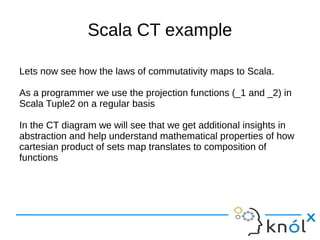 Scala categorytheory | PPT