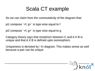 Scala categorytheory | PPT