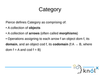 Scala categorytheory | PPT