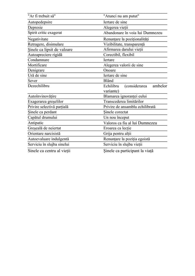 Scala constiintei hawkins | PDF