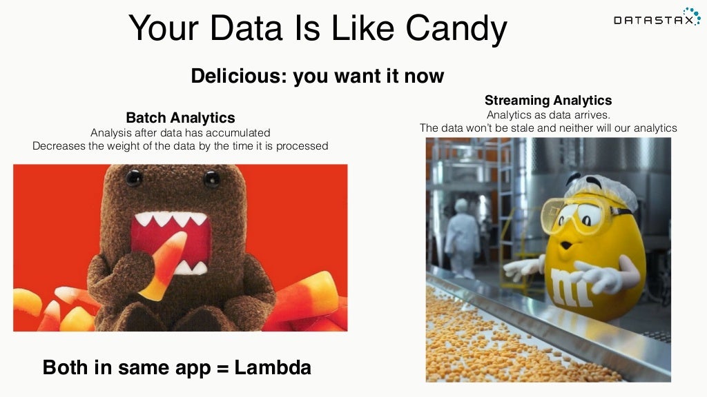 Cassandra Link Lambda Architecture With Spark Streaming Kafka