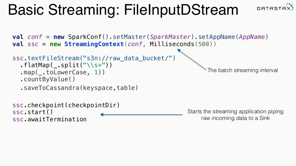 Cassandra Link Lambda Architecture With Spark Streaming Kafka Cassandra Akka Sca