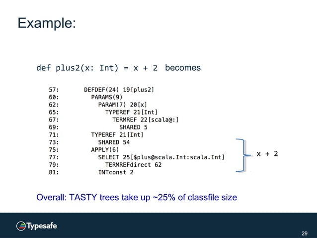 Scala Days San Francisco | PPT