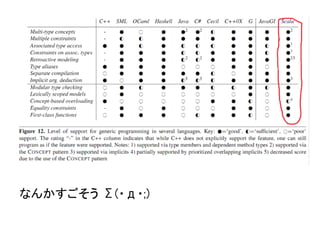 Scala design pattern | PDF