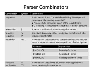 Scala: the language of languages - Mario Fusco (Red Hat) | PPT