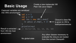 Scala e xchange 2013 haoyi li on metascala a tiny diy jvm | PPT