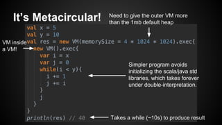 Scala e xchange 2013 haoyi li on metascala a tiny diy jvm | PPT