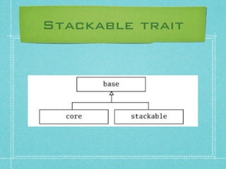 Scala funbyexample | PPT