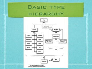 Scala funbyexample | PPT | Free Download