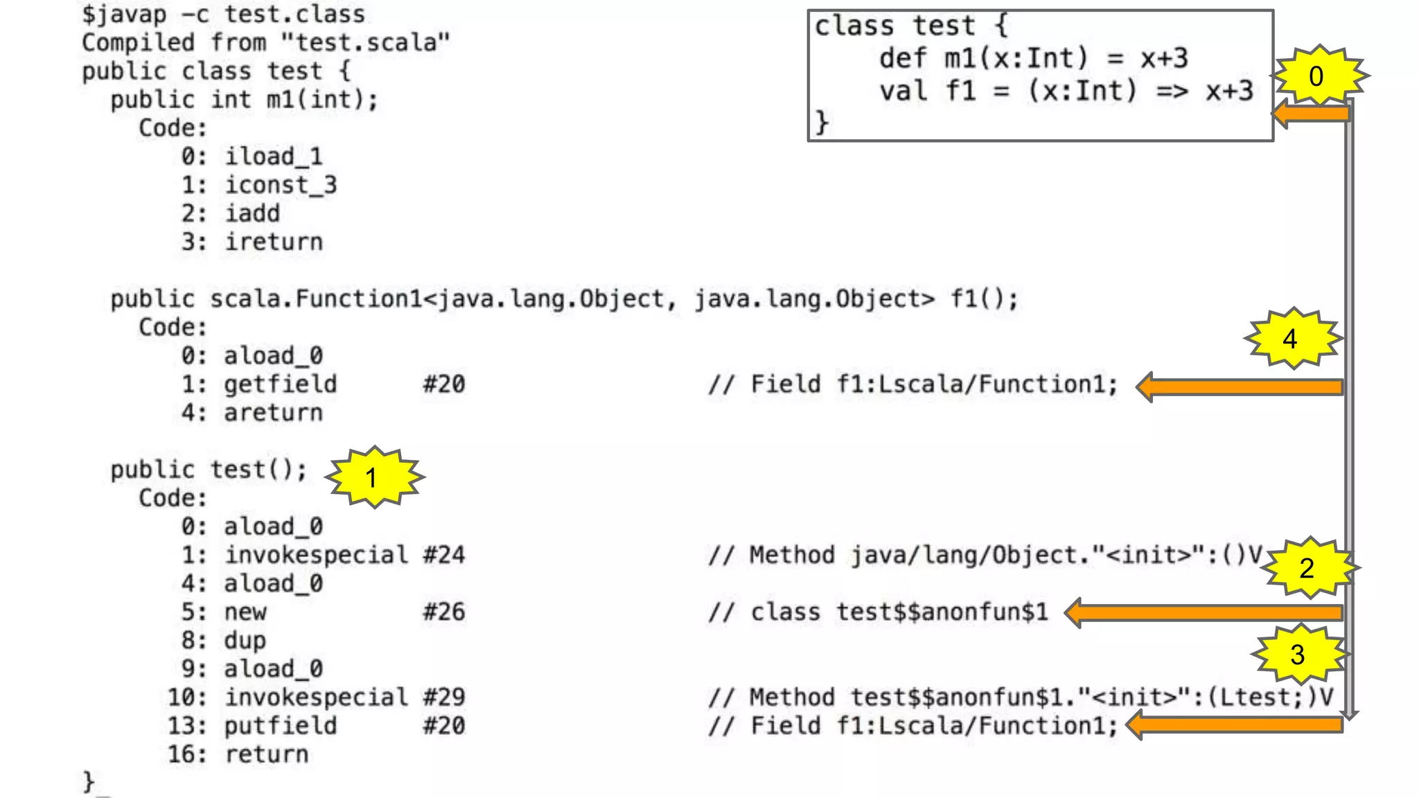 Scala functions | PPT