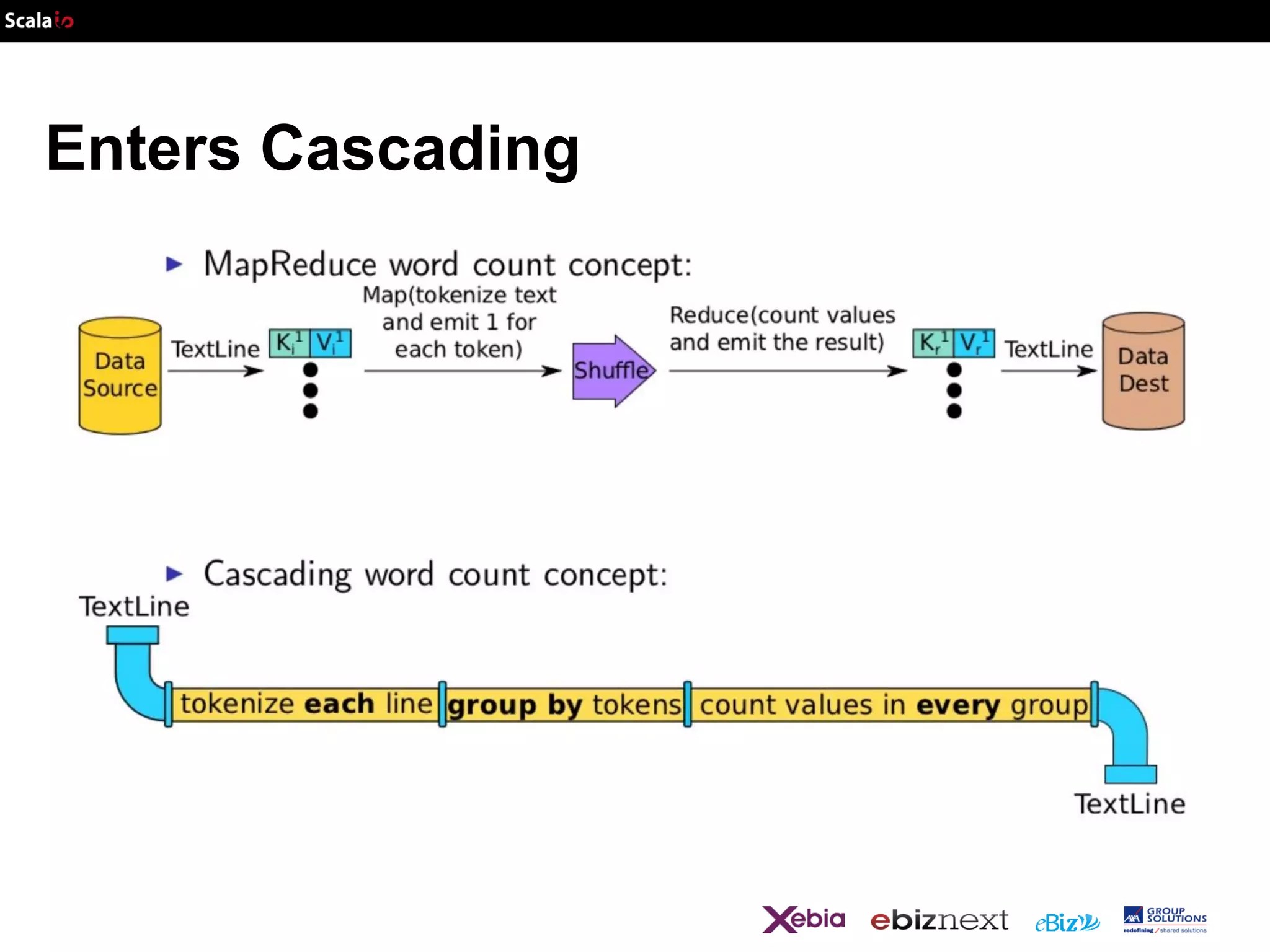 Big Data Analytics with Scala at SCALA.IO 2013