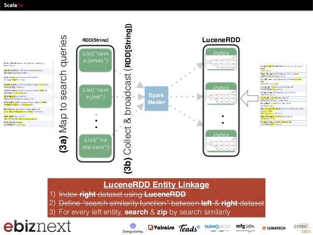 LuceneRDD for (Geospatial) Search and Entity Linkage