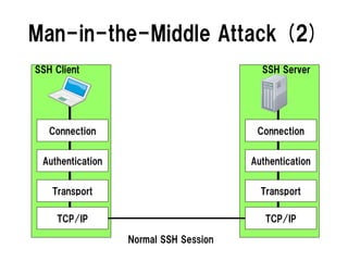 Man-in-the-Middle Attack for SSH with Scala and JSch | PPT