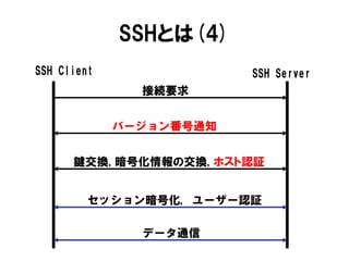 Man-in-the-Middle Attack for SSH with Scala and JSch | PPT