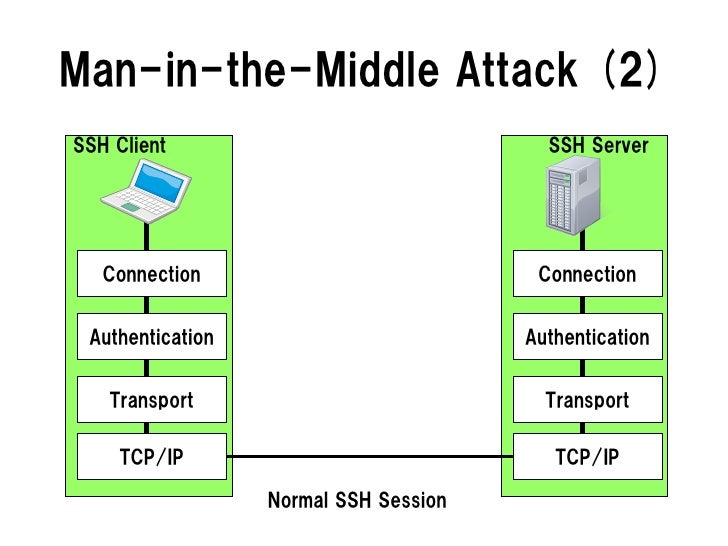 Man-in-the-Middle Attack for SSH with Scala and JSch