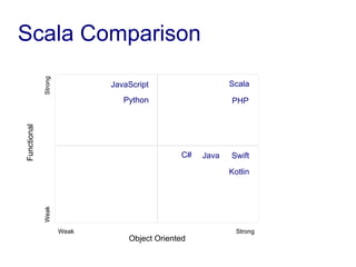 Scala Jump Start [Free Online Meetup in English] | PPT | Free Download