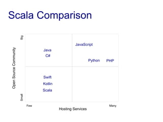 Scala Jump Start [Free Online Meetup in English] | PPT | Free Download