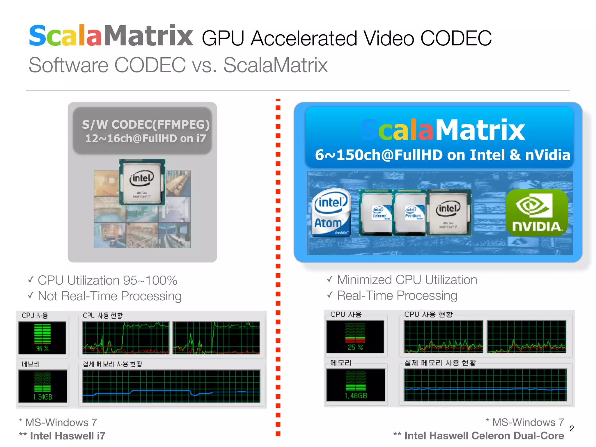 ScalaMatrix gpu accelerated video display | PPT ScalaMatrix gpu accelerated video display | PPT